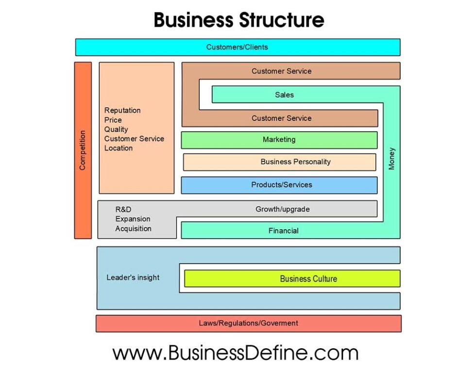 Business Structure | Beauty Setup